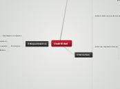 Curso de usabilidad - Mind Map